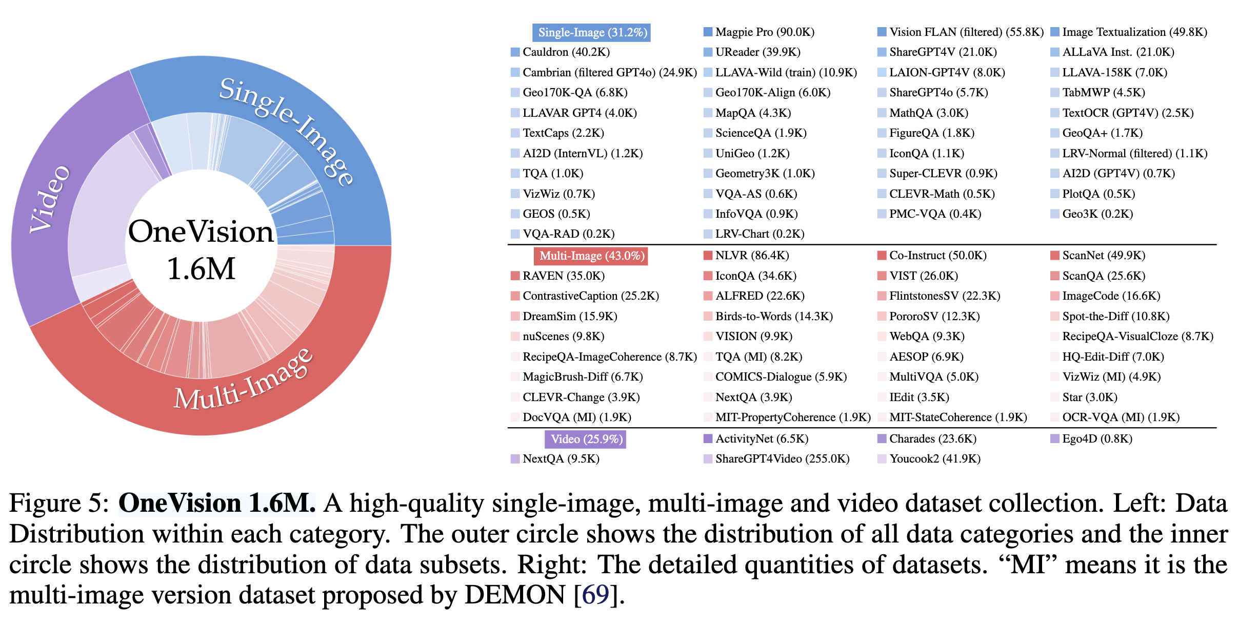 LLaVA-OneVision: Easy Visual Task Transfer论文阅读笔记 - 脂环 - 博客园